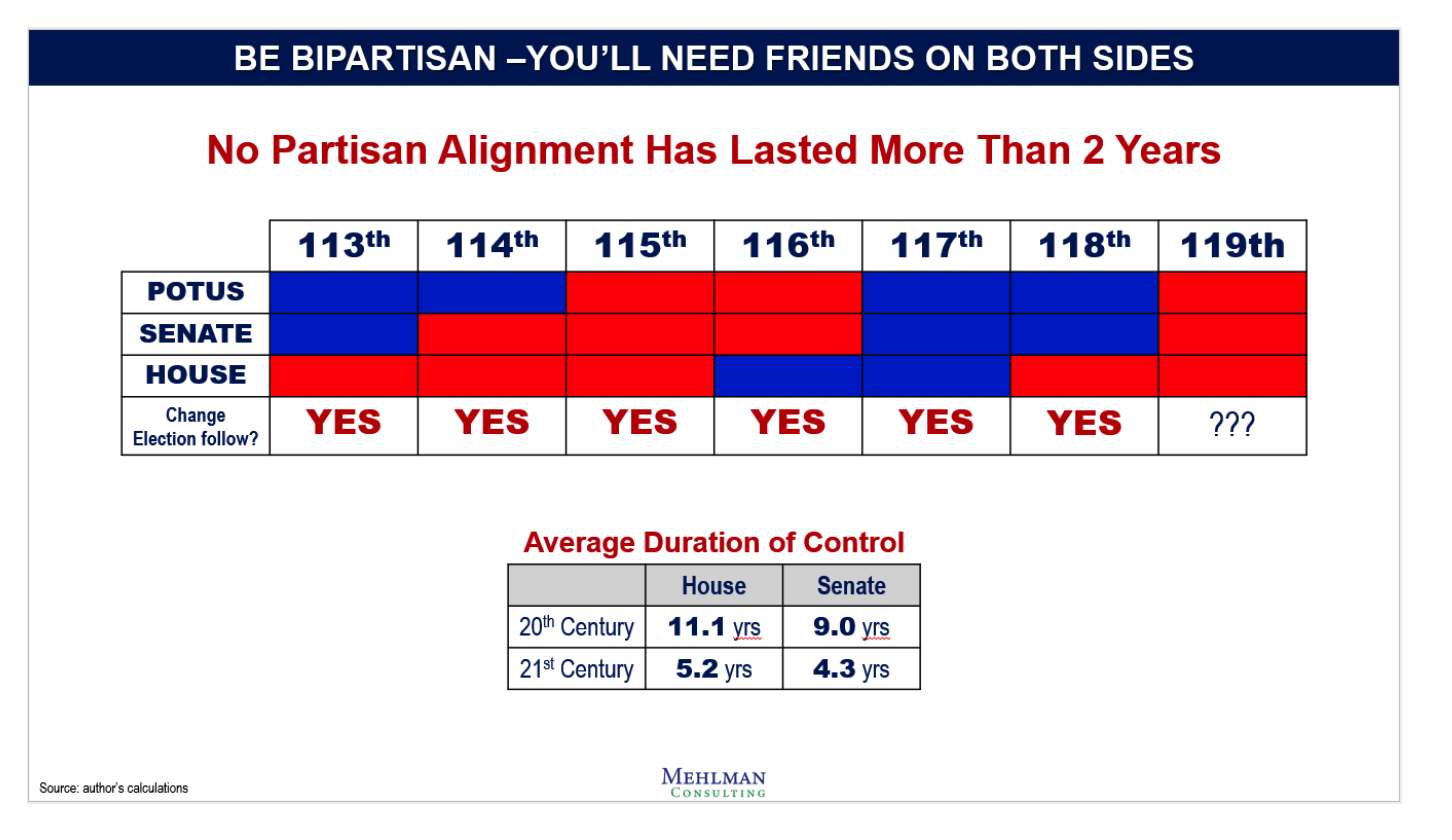 Focus on Fiscal GOP Hawks in House Who Defied Trump
