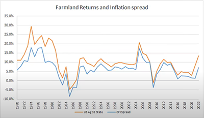 Land Values Have The Resilience Of a Dandelion | Dairy Herd