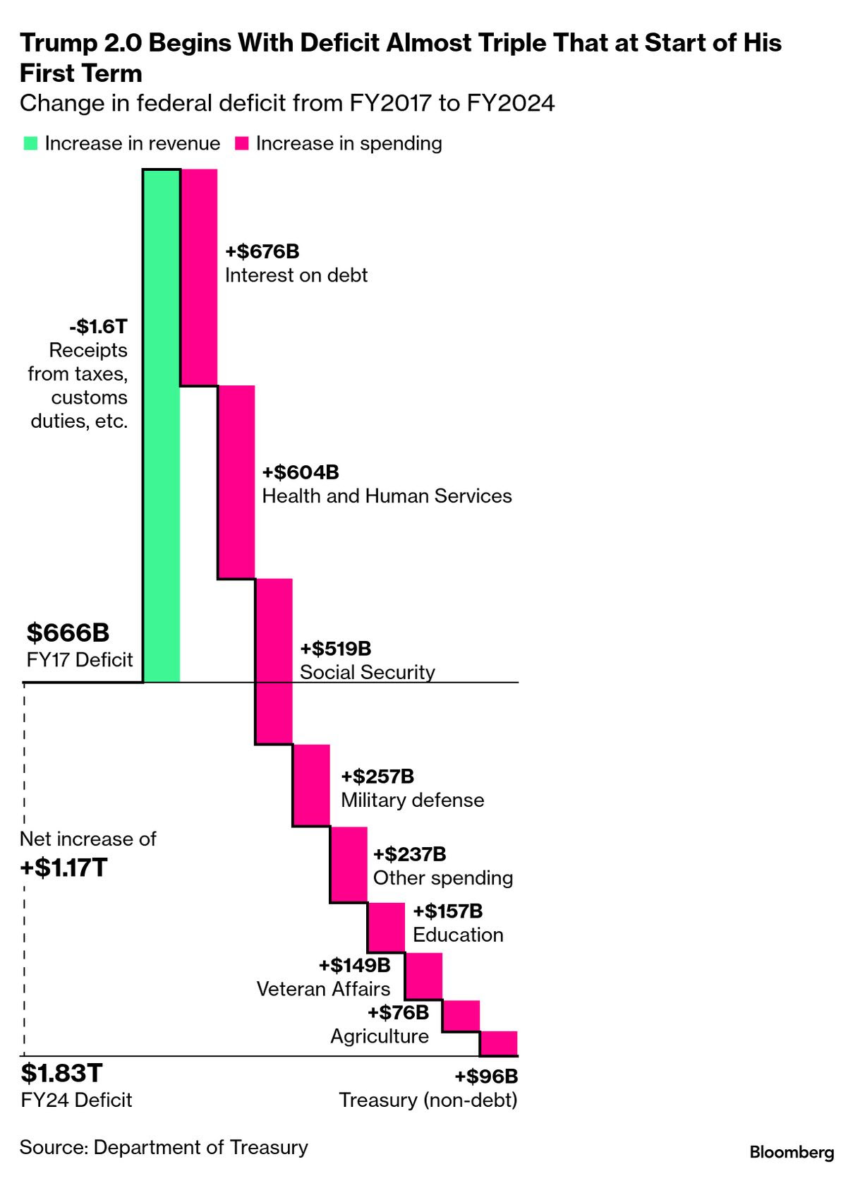 Trade Reciprocity Delayed but Coming Reports will Help Determine Aid if ...