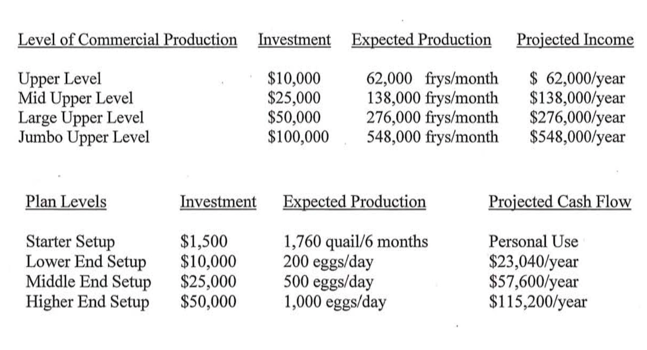 Crop Gangsters: Million-Dollar Farm Ponzi Collapses Under Flood of Fish ...
