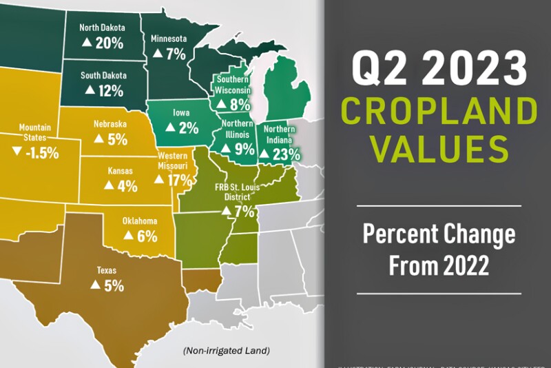 How Have Cropland Values Changed from 2022? - AgWeb
