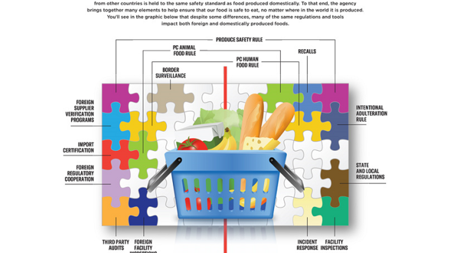 FDA releases plan on keeping imported food safe - The Packer