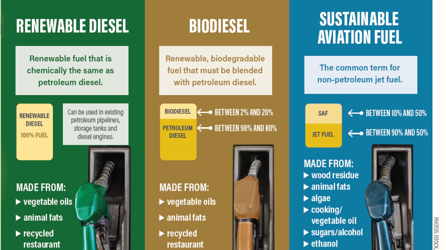Renewable Fuels: How and When Farmers Will Decide Their Acres - AgWeb