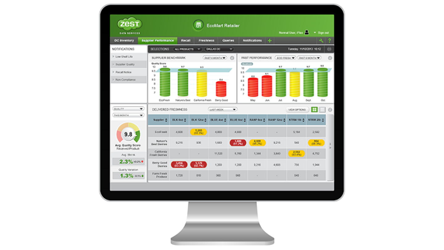 Zest Labs upgrades shelf life platform with new modules - The Packer ...