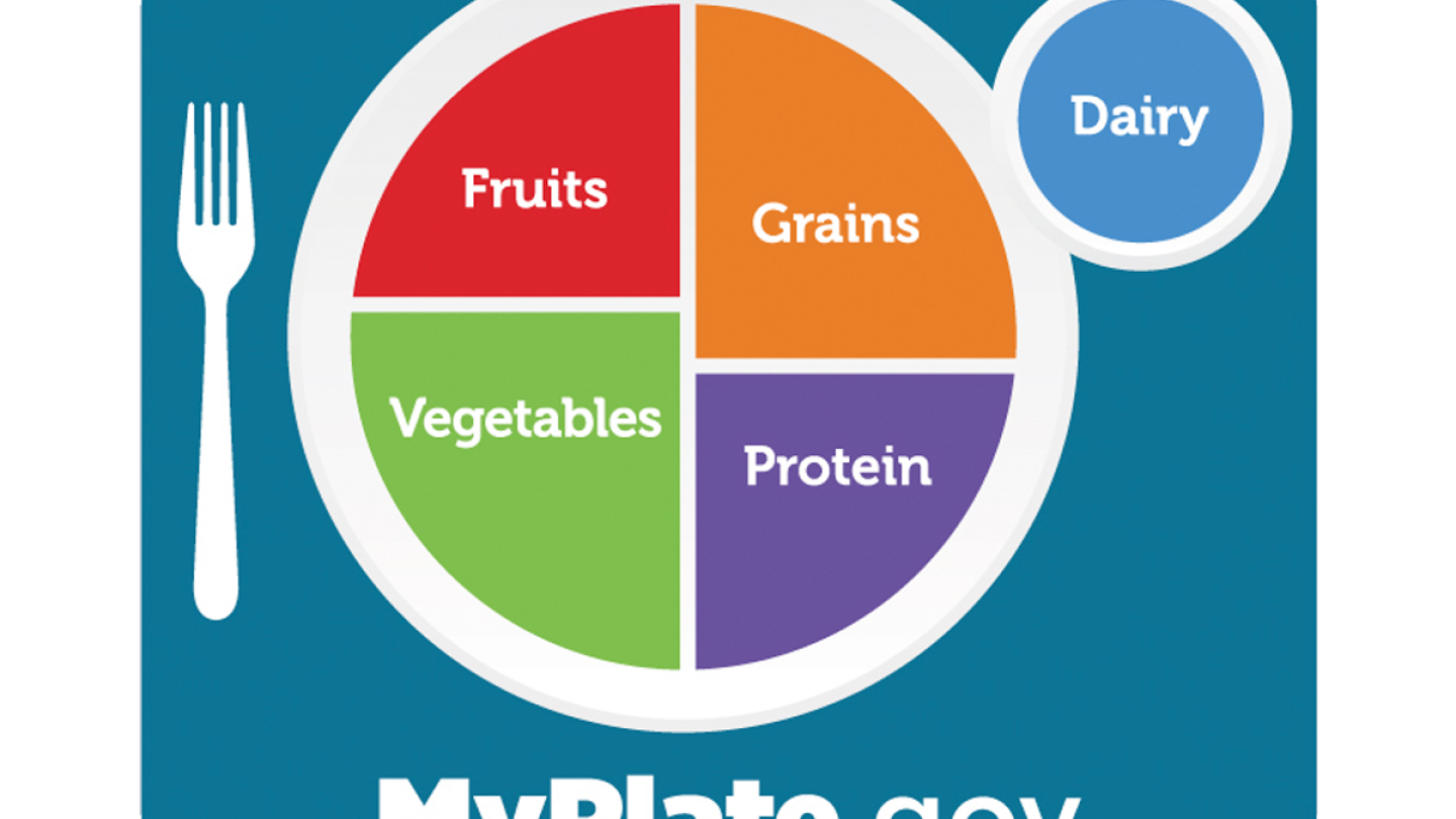 FMI recognized for MyPlate National Strategic Partnership efforts - The ...