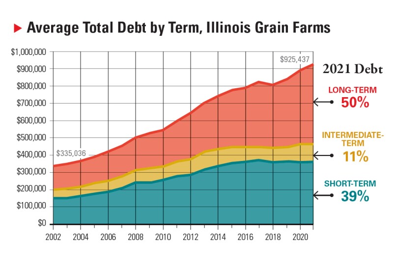 Debt Load Discipline: How To Manage Your Operation’s Interest Rate Risk ...