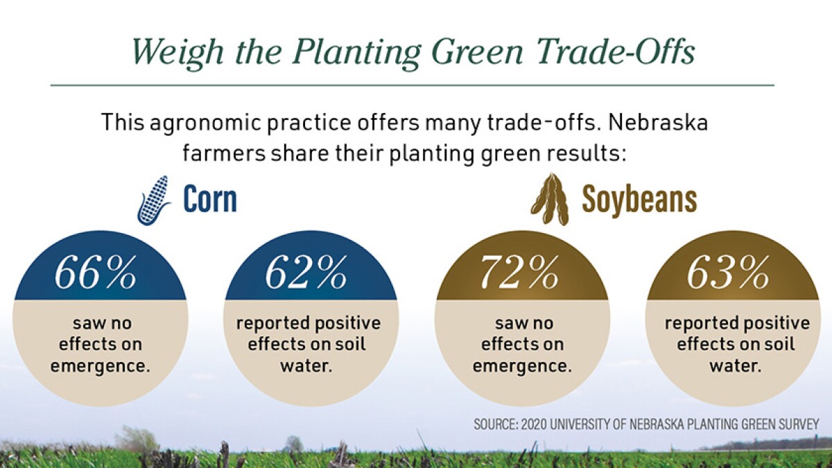 green crop information