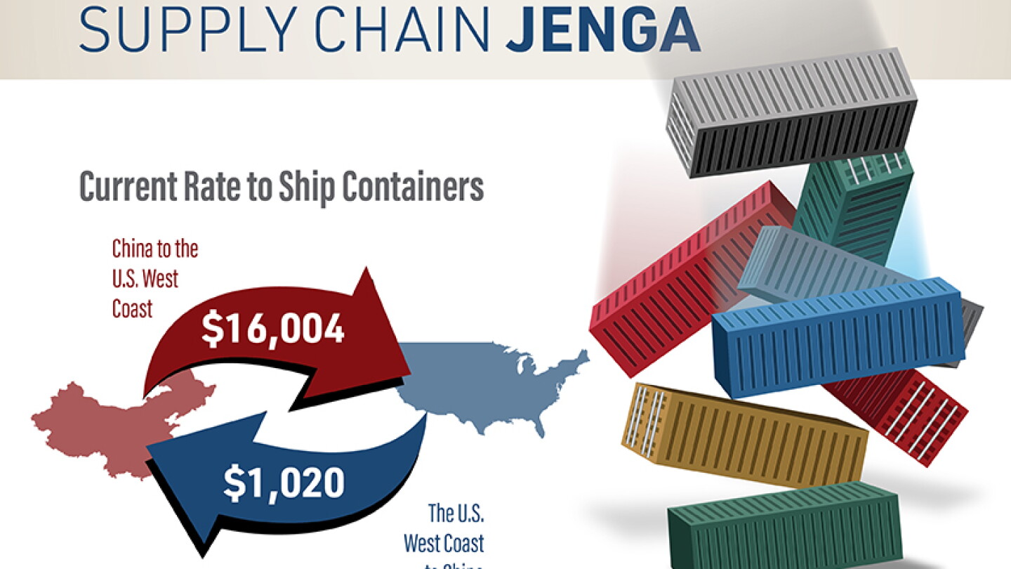 Supply Chain Jenga: Which Piece Will Tumble Next? - The Scoop