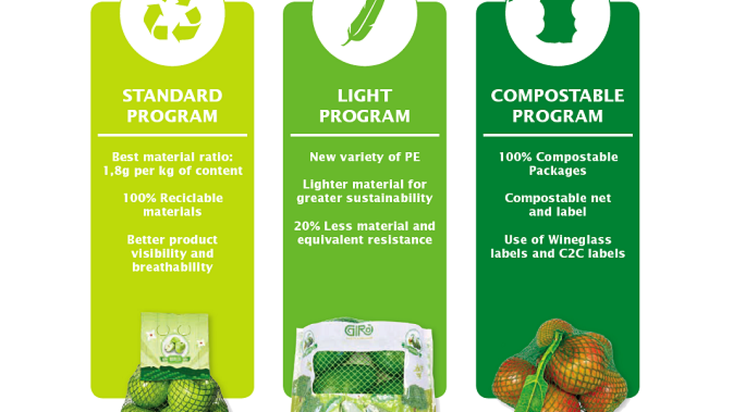 Giro Pack focuses on sustainable packaging and use of plastic - The Packer