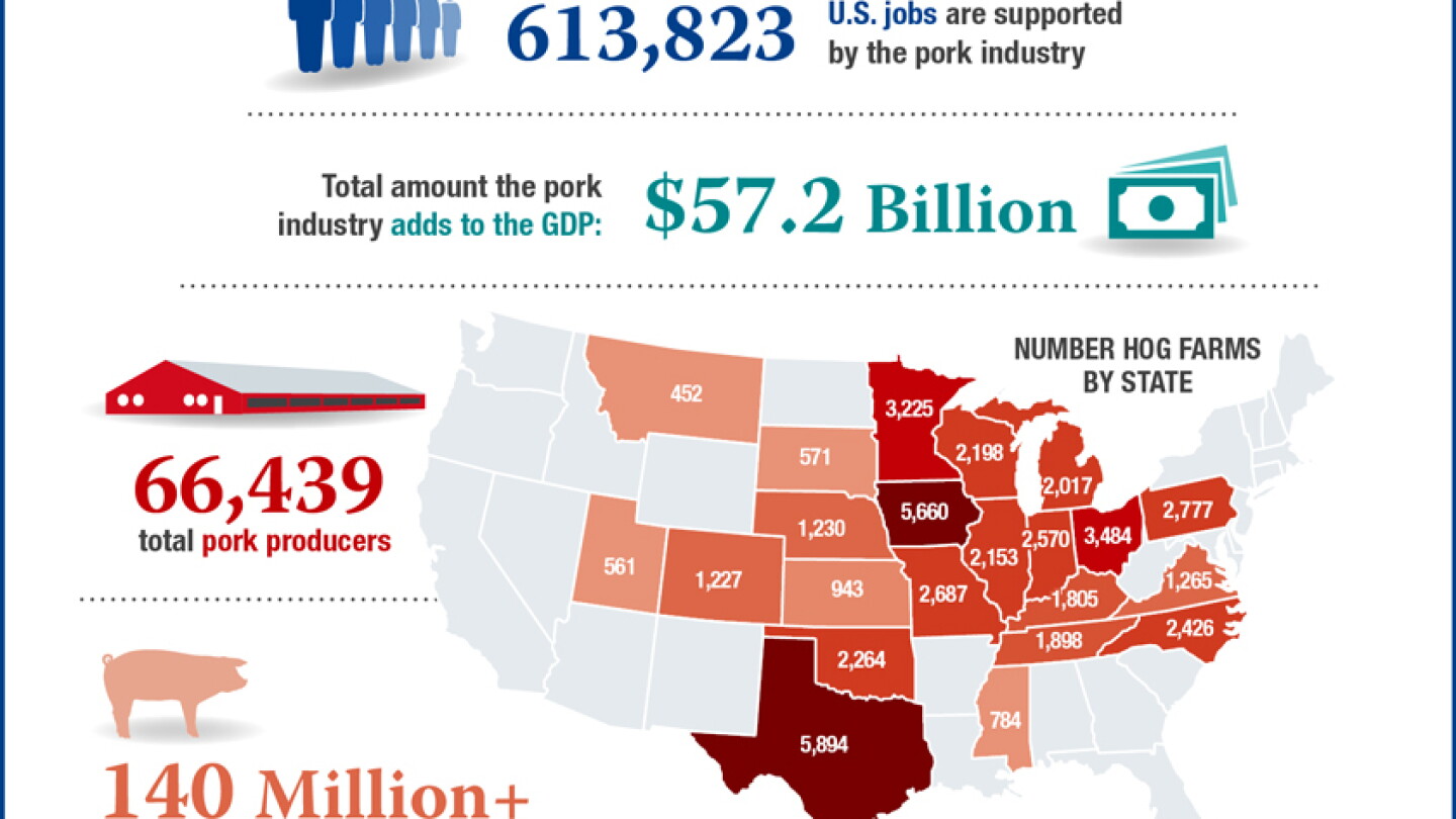 Raising the Bacon: Pork’s Powerful Impact on Economy and Communities ...