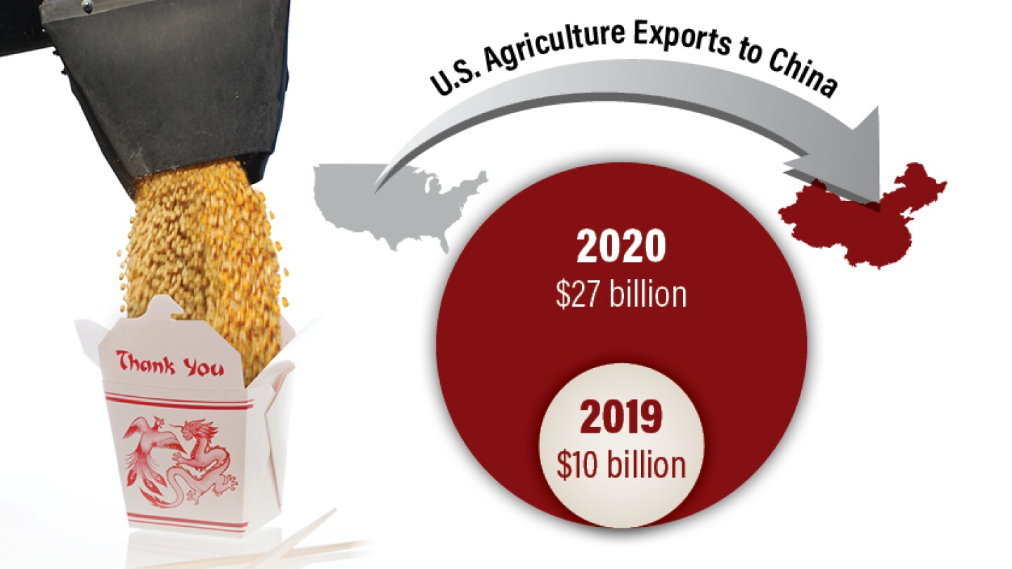 Record Chinese Demand Drives Markets - AgWeb