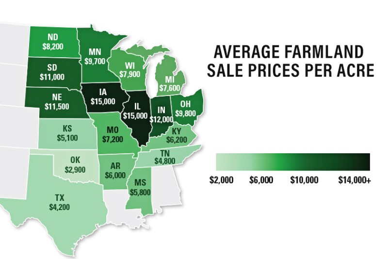 High Exposure: Understand How Record Farmland Prices Impact Your Estate ...