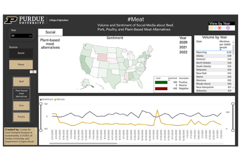 Interactive Dashboard Tracks Meat Sentiment in News and Social Media - Drovers