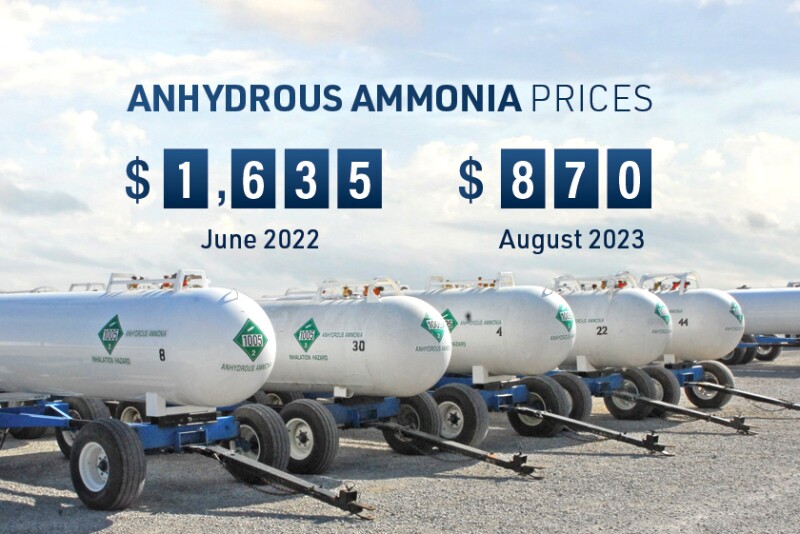 Fertilizer Free Fall: The Gamble of Locking In Prices - AgWeb