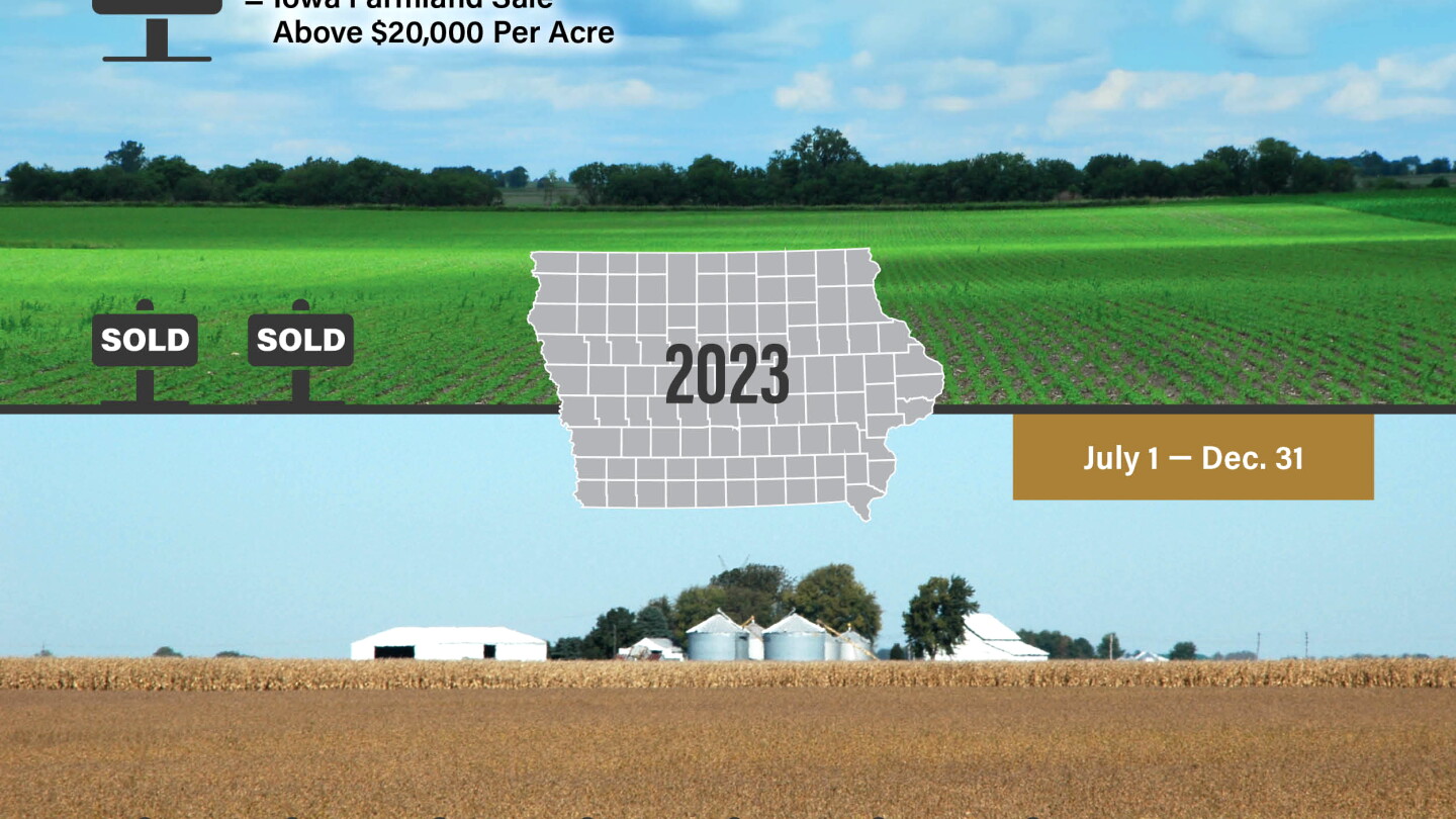 Farmland Values Are Holding Up, But There Are Hints of a Reset At a New ...