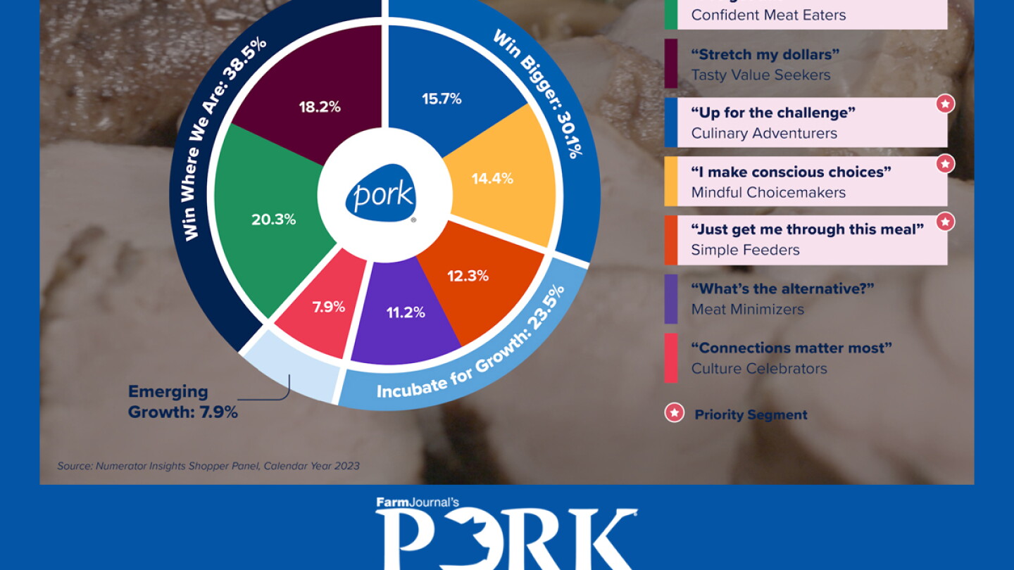Catering to New Demand, How the Pork Industry Now Has a Plan to Win ...