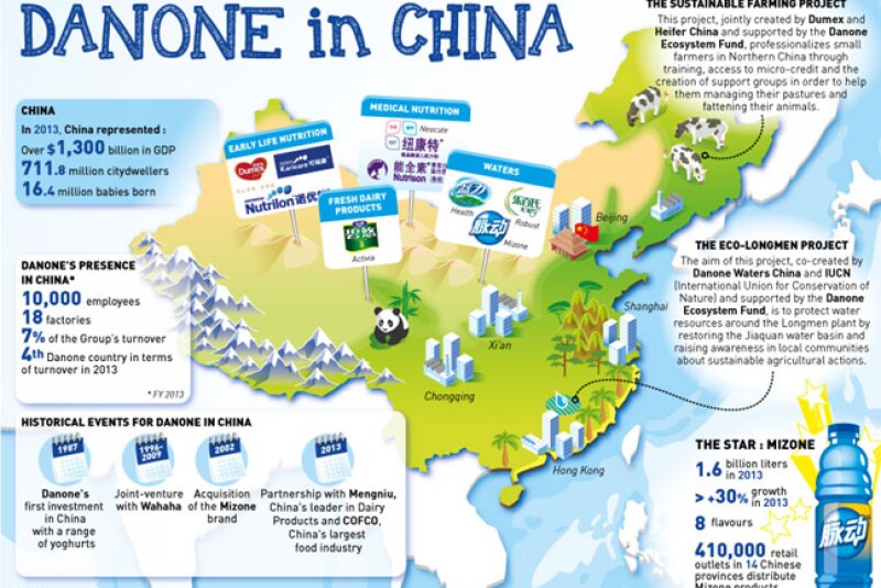 Danone to Invest $566 Million in Chinese Milk Formula Maker - Dairy ...