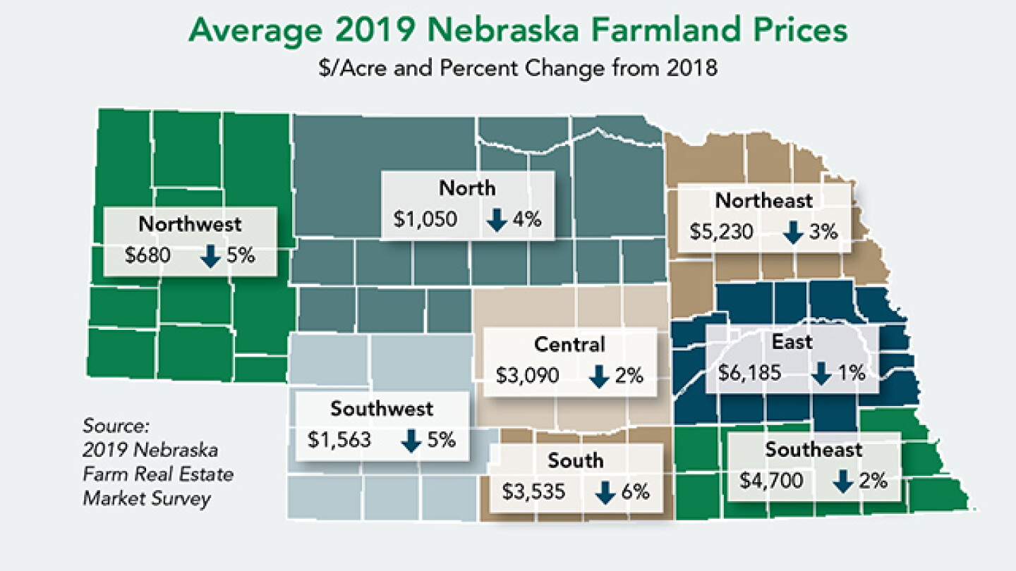 Nebraska Land Values Sink by 3% - The Scoop