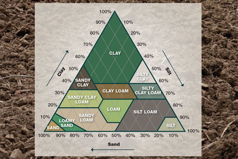 soil texture triangle usda